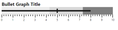 Bullet Graph Caption | BulletGraph | Syncfusion