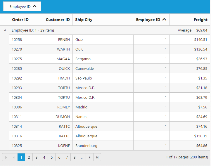 Summary In ASP NET Core Grid Control Syncfusion