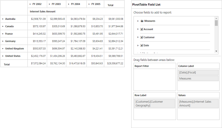 PivotTable Field List PivotGrid ASP NET Core Syncfusion