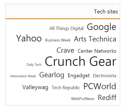 RTL Support | TagCloud | ASP.NET Core | Syncfusion