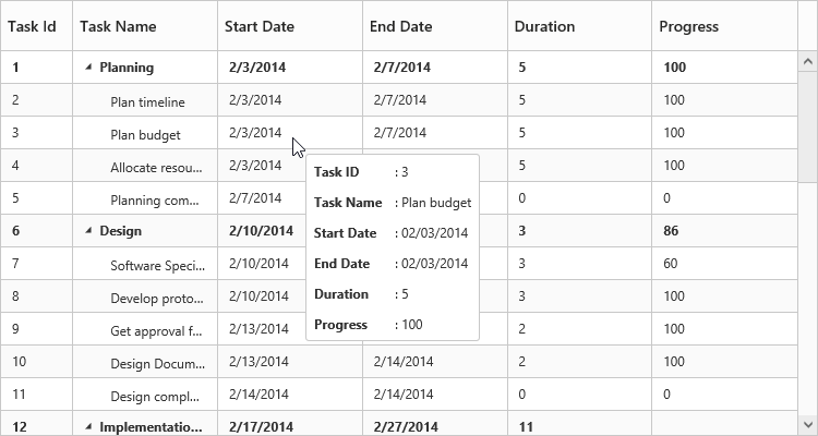Cells | TreeGrid | ASP.NET Core | Syncfusion
