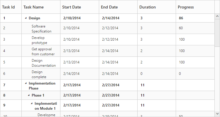 Cells | TreeGrid | ASP.NET Core | Syncfusion