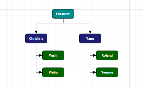 Getting-Started | Diagram | ASP.NET Webform | Syncfusion