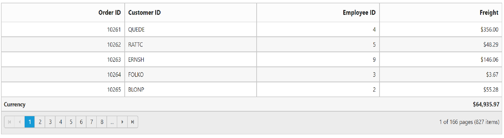 Summary Grid ASP NET Webforms Syncfusion