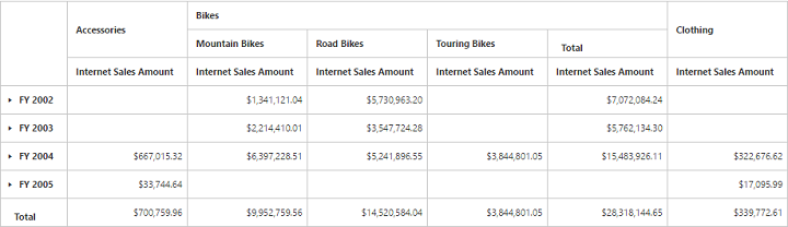 Named Set | PivotGrid | ASP.NET | Syncfusion