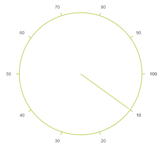 Behavior-Settings | RadialSlider | ASP.NET | Syncfusion