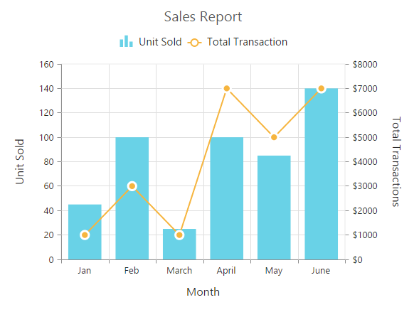 Multiple Chart Series Chart ASP NET MVC Syncfusion