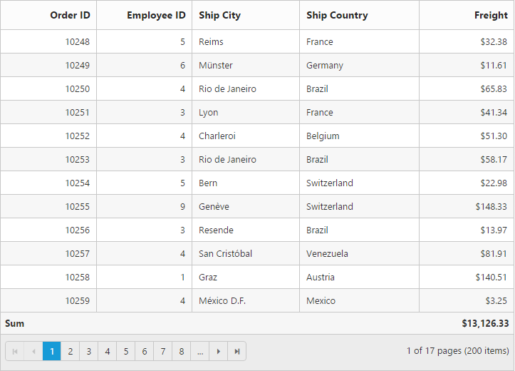 Summary With Grid Widget For EJMVC