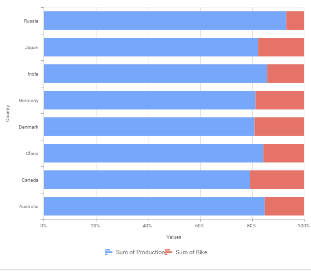 How To Use 100 Stacked Bar Chart Excel Design Talk Riset
