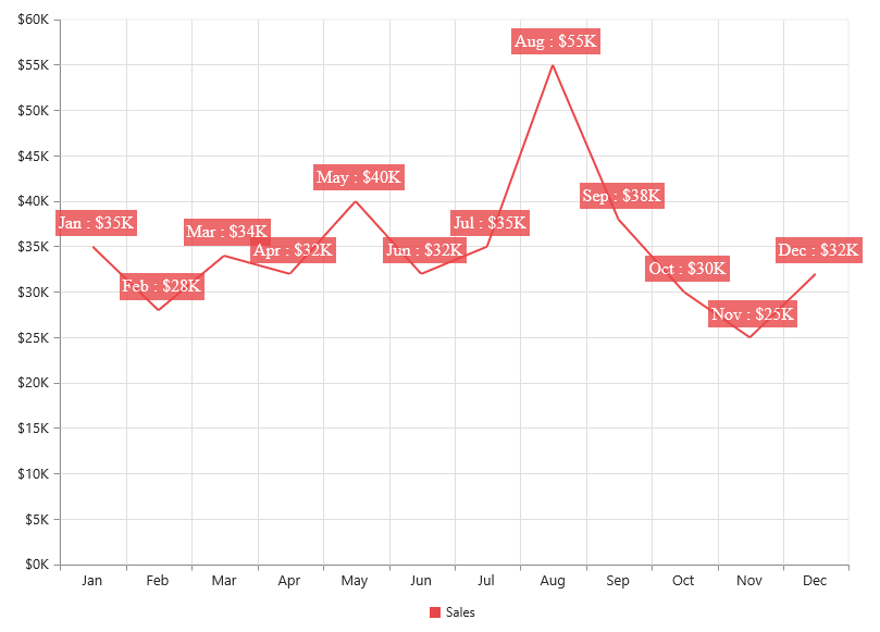 Getting Started For Chart