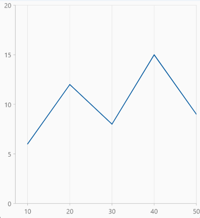 Axis customization in Flutter Cartesian Charts | Syncfusion