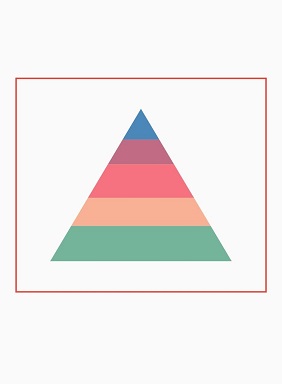 Appearance customization in Flutter Pyramid Chart widget | Syncfusion