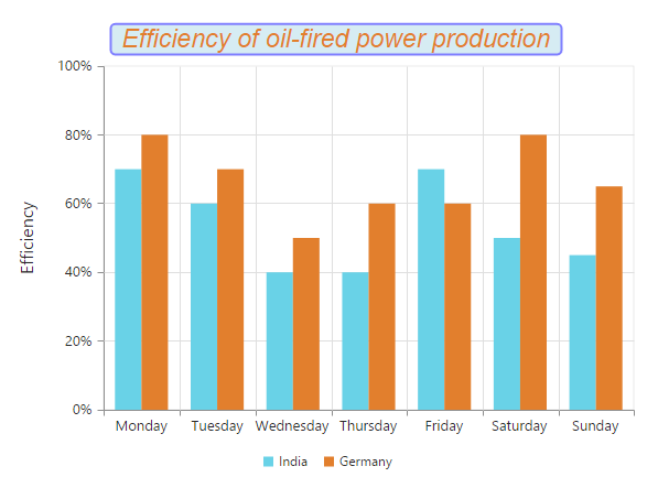 Chart Title And Subtitle In JQuery Chart Widget Syncfusion