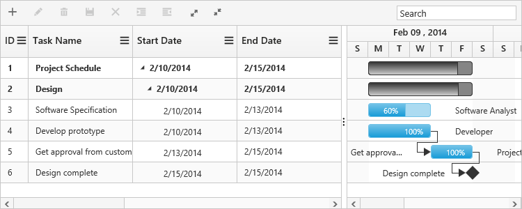 Columns in JavaScript Gantt Control | Syncfusion