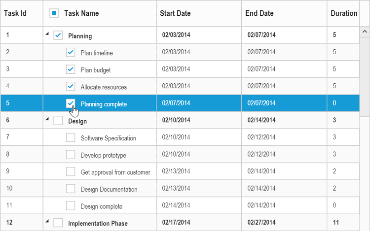 Selection In JQuery TreeGrid Widget Syncfusion