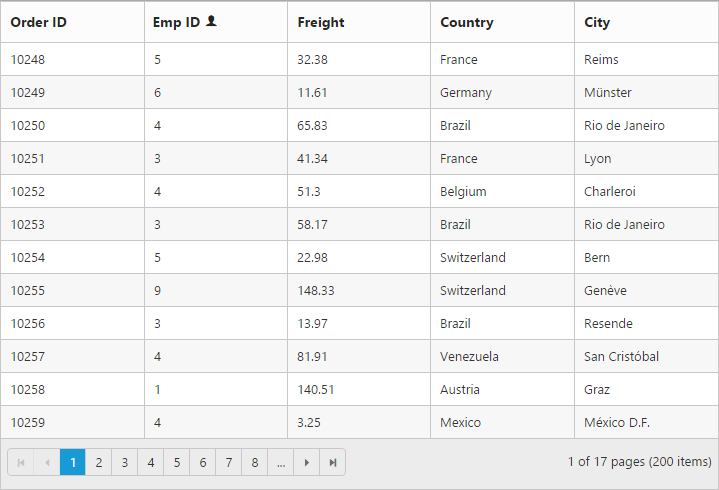 Columns With Grid Widget For Syncfusion Essential JS