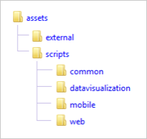 RequireJS support for all of Essential JavaScript components
