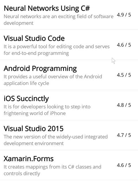 Customization In Net Maui Bottom Sheet Sfbottomsheet Syncfusion®