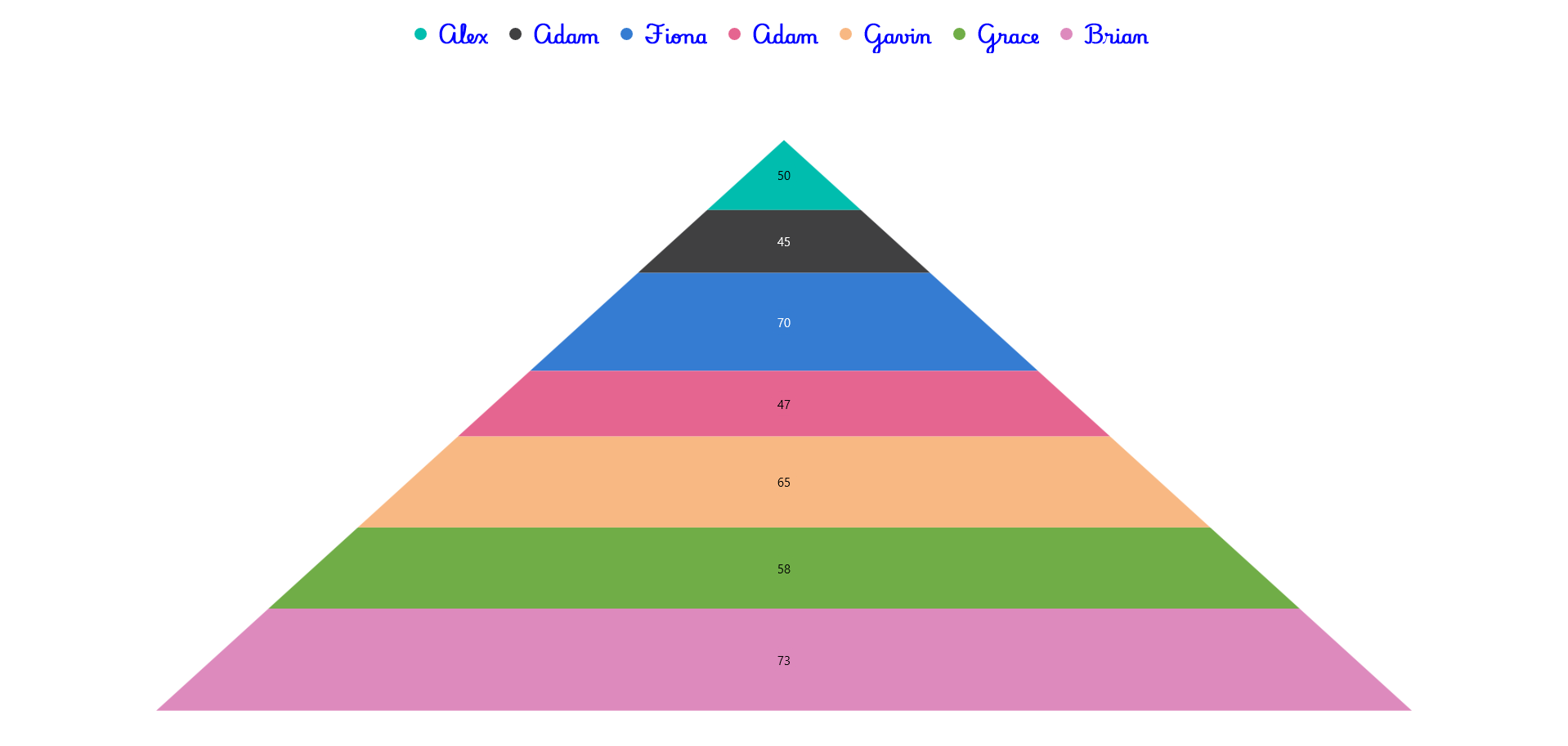Legend in .NET MAUI Chart control | Syncfusion