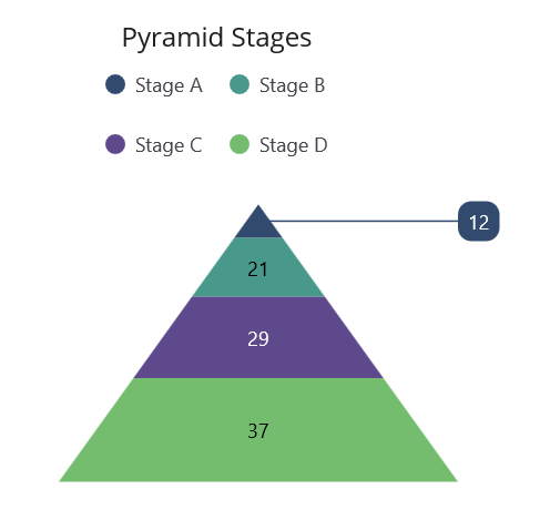 Legend in .NET MAUI Chart control | Syncfusion