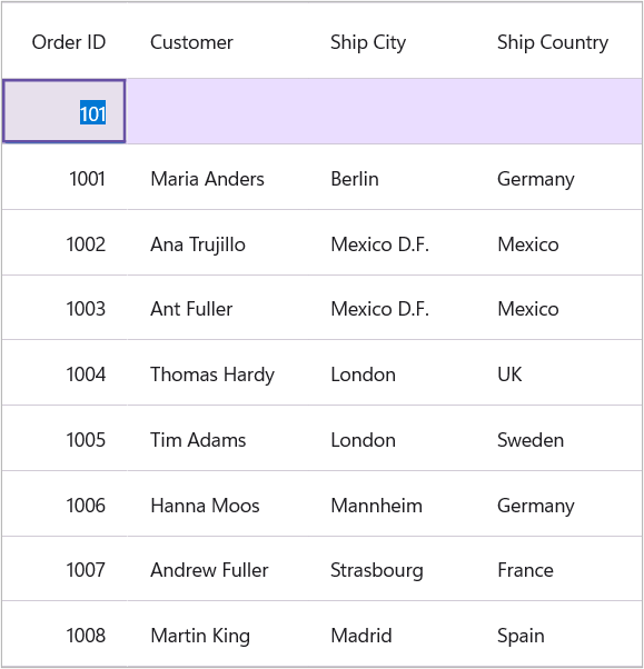 AddNewRow in .NET MAUI DataGrid control | Syncfusion®