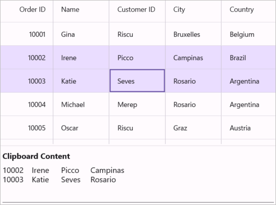 Clipboard Operations in .NET Maui DataGrid control | Syncfusion®