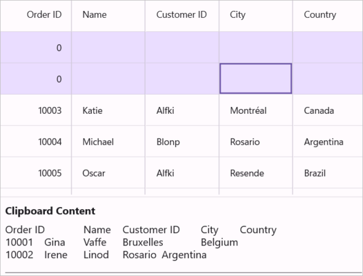 Clipboard Operations in .NET Maui DataGrid control | Syncfusion®