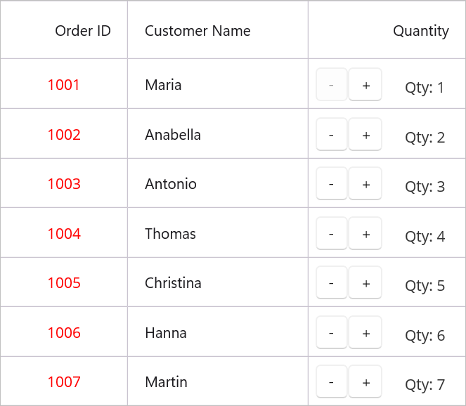 Column Types in .NET MAUI DataGrid control | Syncfusion®