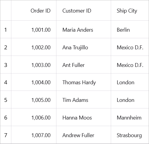 Column Types in .NET MAUI DataGrid control | Syncfusion®