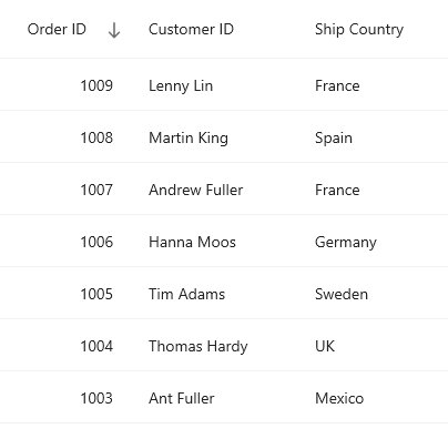 Getting Started with .NET MAUI DataGrid control | Syncfusion