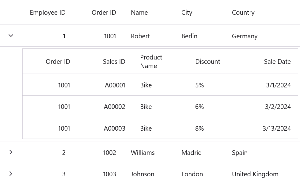 Master Details View in .NET MAUI DataGrid control | Syncfusion®