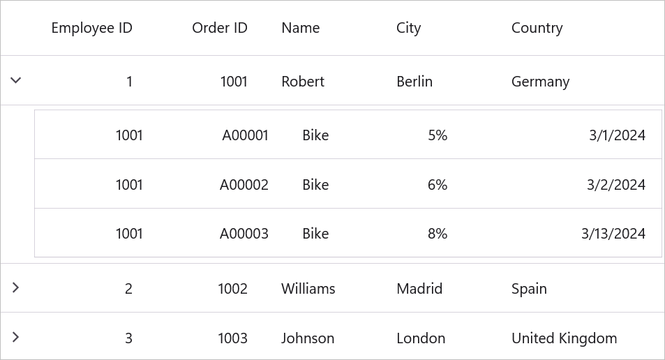 Master Details View in .NET MAUI DataGrid control | Syncfusion®