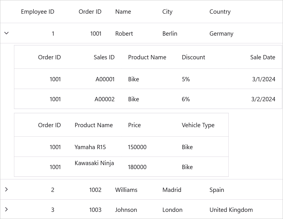 Master Details View in .NET MAUI DataGrid control | Syncfusion®