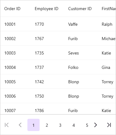 Paging in MAUI DataGrid control | Syncfusion