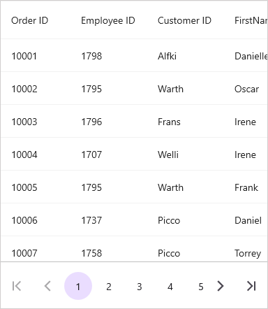 Paging in MAUI DataGrid control | Syncfusion®