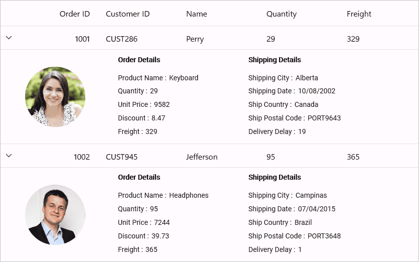 Record Template View in .NET MAUI DataGrid control | Syncfusion®