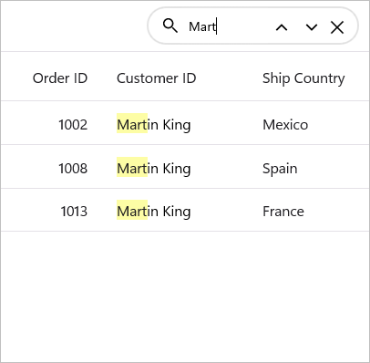Search in .NET MAUI DataGrid control | Syncfusion®