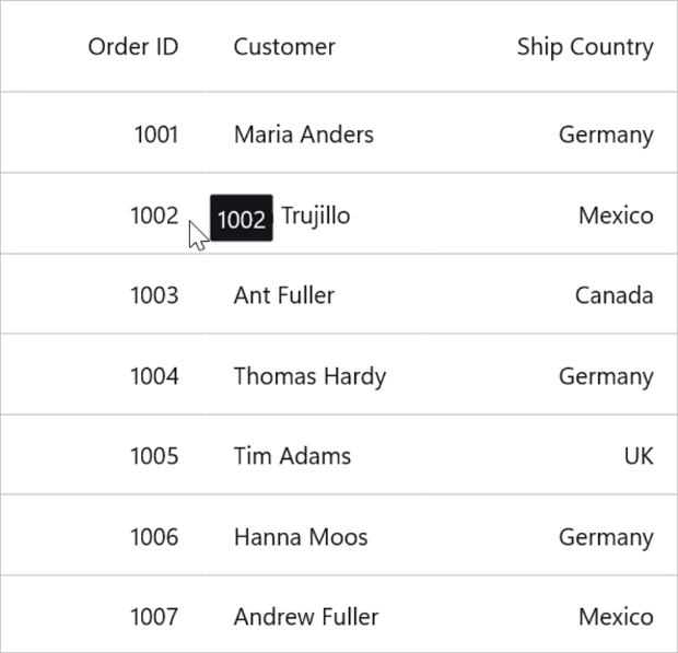 ToolTip in .NET MAUI DataGrid control | Syncfusion®