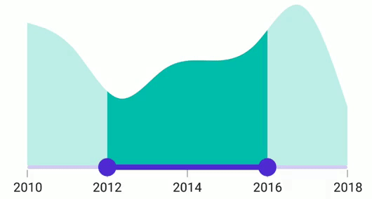 Thumb DragBehavior in .NET MAUI Range Selector control | Syncfusion