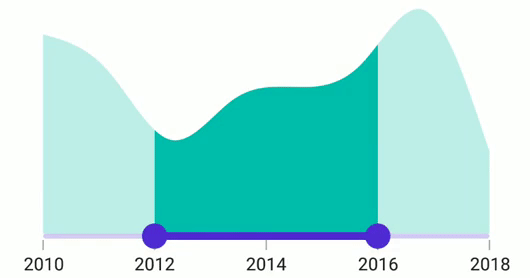 Thumb DragBehavior in .NET MAUI Range Selector control | Syncfusion