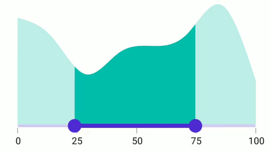 Thumb Dragbehavior In Net Maui Range Selector Control Syncfusion