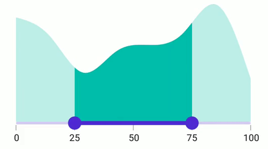 Thumb DragBehavior in .NET MAUI Range Selector control | Syncfusion