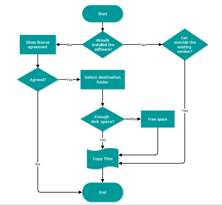 About PHP Diagram Control Syncfusion