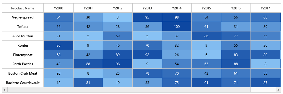 Getting Started With Syncfusion Essential Heatmap For Php 5230