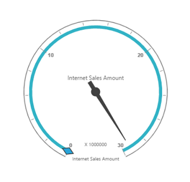 Getting Started for React JS PivotGauge