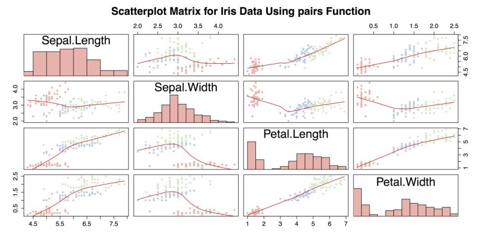 Charts For Three Or More Variables In Predictive Analytics Syncfusion
