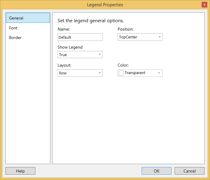 Draw Chart Report Item | ReportDesigner | wpf | Syncfusion