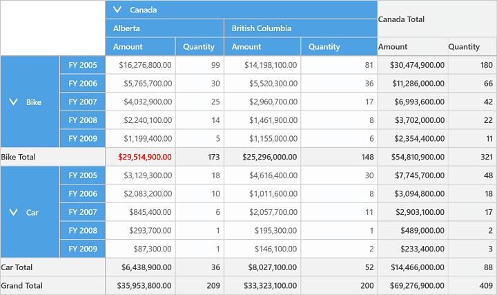 Hyperlink Cells In UWP Pivot Grid Control Syncfusion