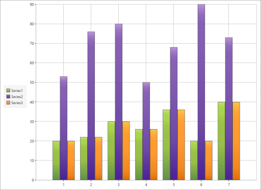 Change The Position Of The Chart Legend Wpf Syncfusion