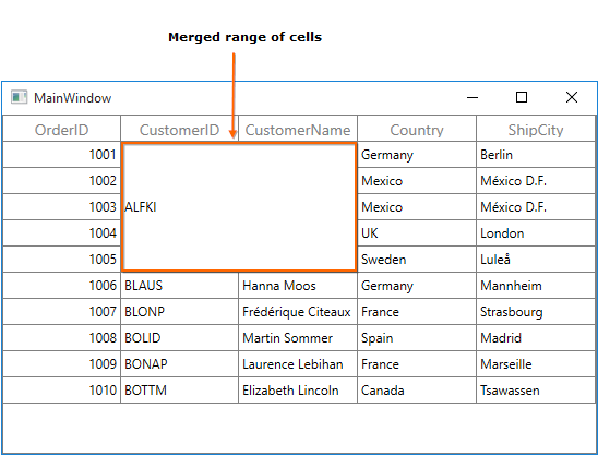 Merge Cells In WPF DataGrid Control Syncfusion